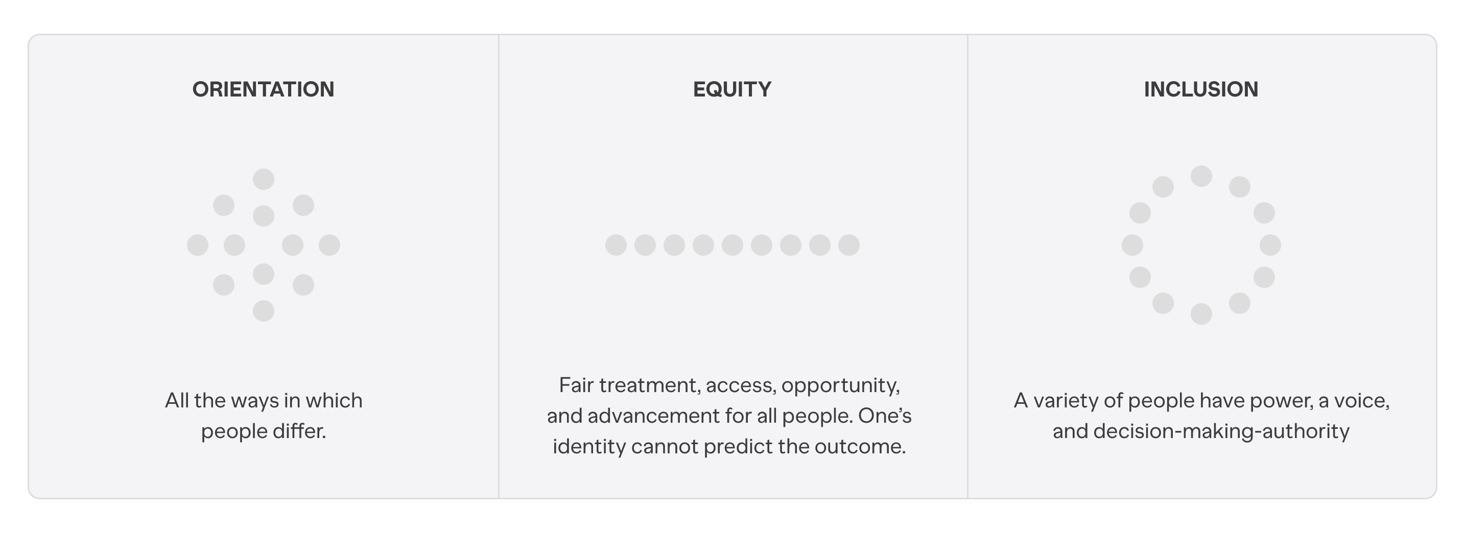 How to Promote Diversity, Equity, and Inclusion